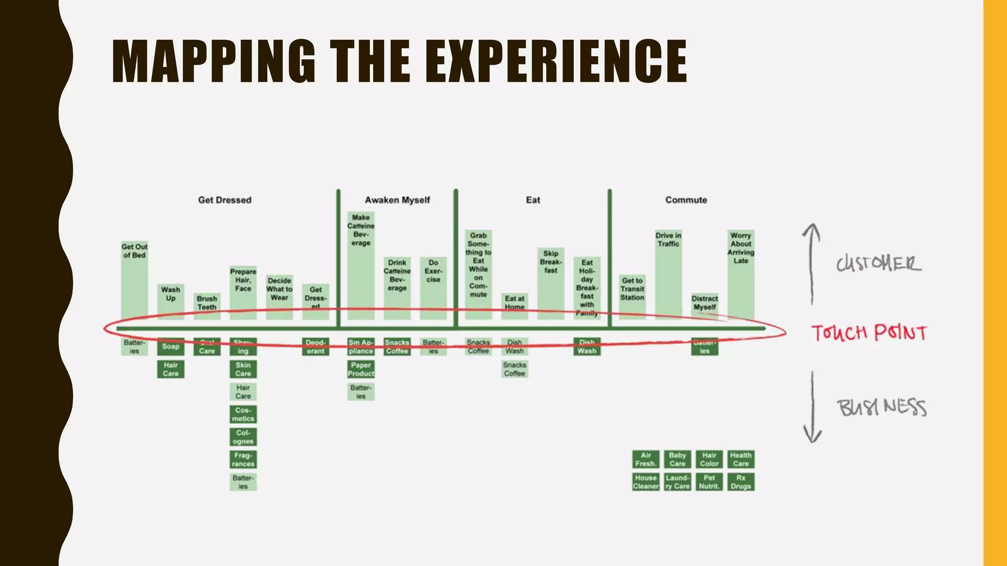 User Story Mapping Workshop (Design Skills 2016) | PDF