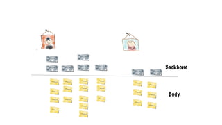 User story mapping marts 2015 | PDF