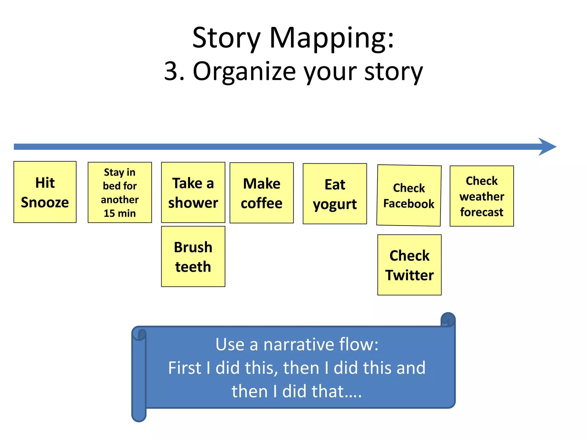 User Story Mapping Workshop | PPTX