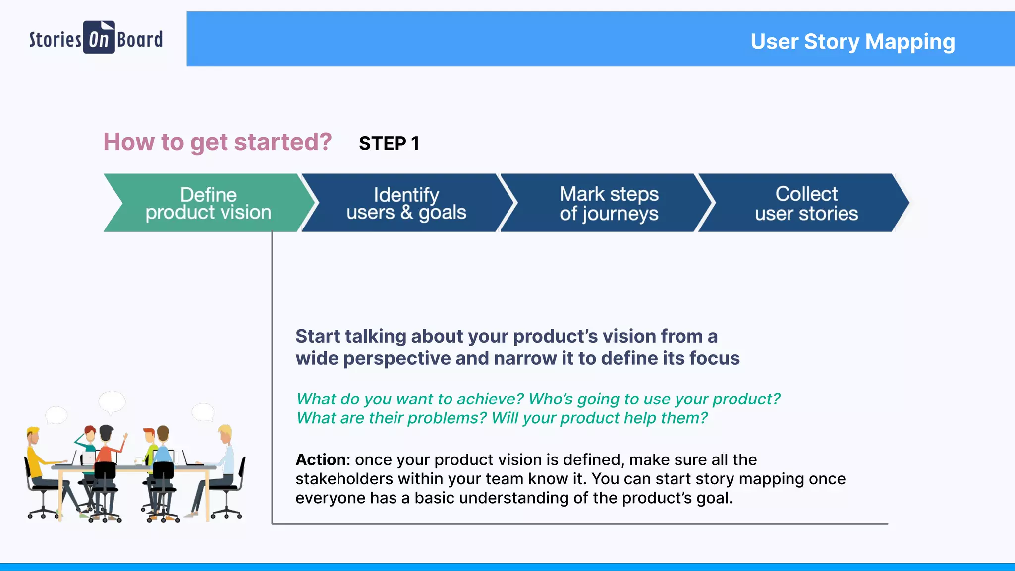 User Story Mapping & StoriesOnBoard.pdf | Computer Software and ...