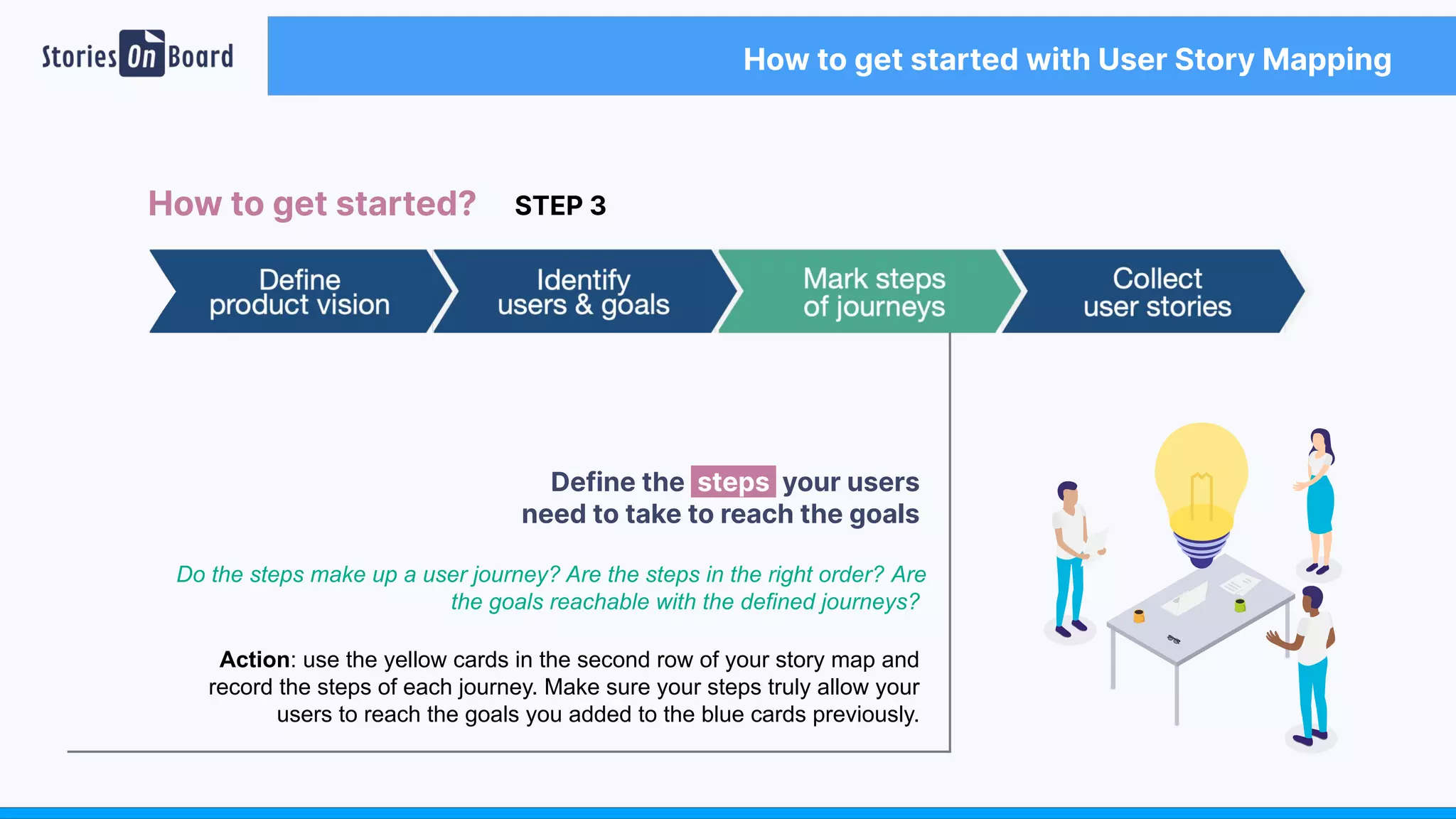User Story Mapping & StoriesOnBoard.pdf | Computer Software and ...