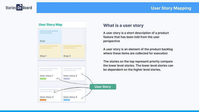 User Story Mapping & StoriesOnBoard.pdf | Computer Software and Applications | Computing