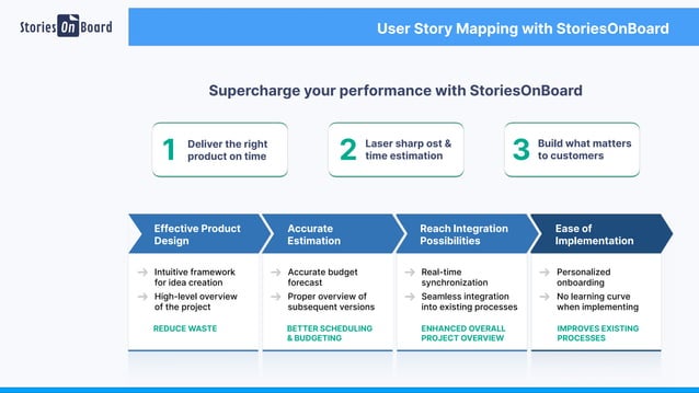 User Story Mapping & StoriesOnBoard.pdf | Computer Software and ...