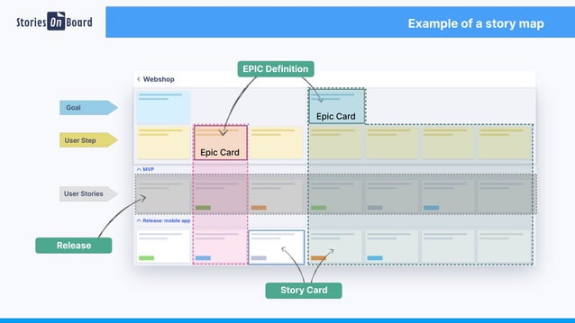 User Story Mapping & StoriesOnBoard.pdf | Computer Software and ...