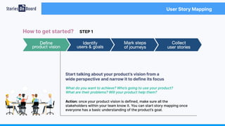 User Story Mapping & StoriesOnBoard.pdf