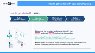 User Story Mapping & StoriesOnBoard.pdf