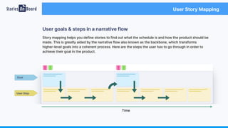 User Story Mapping & StoriesOnBoard.pdf