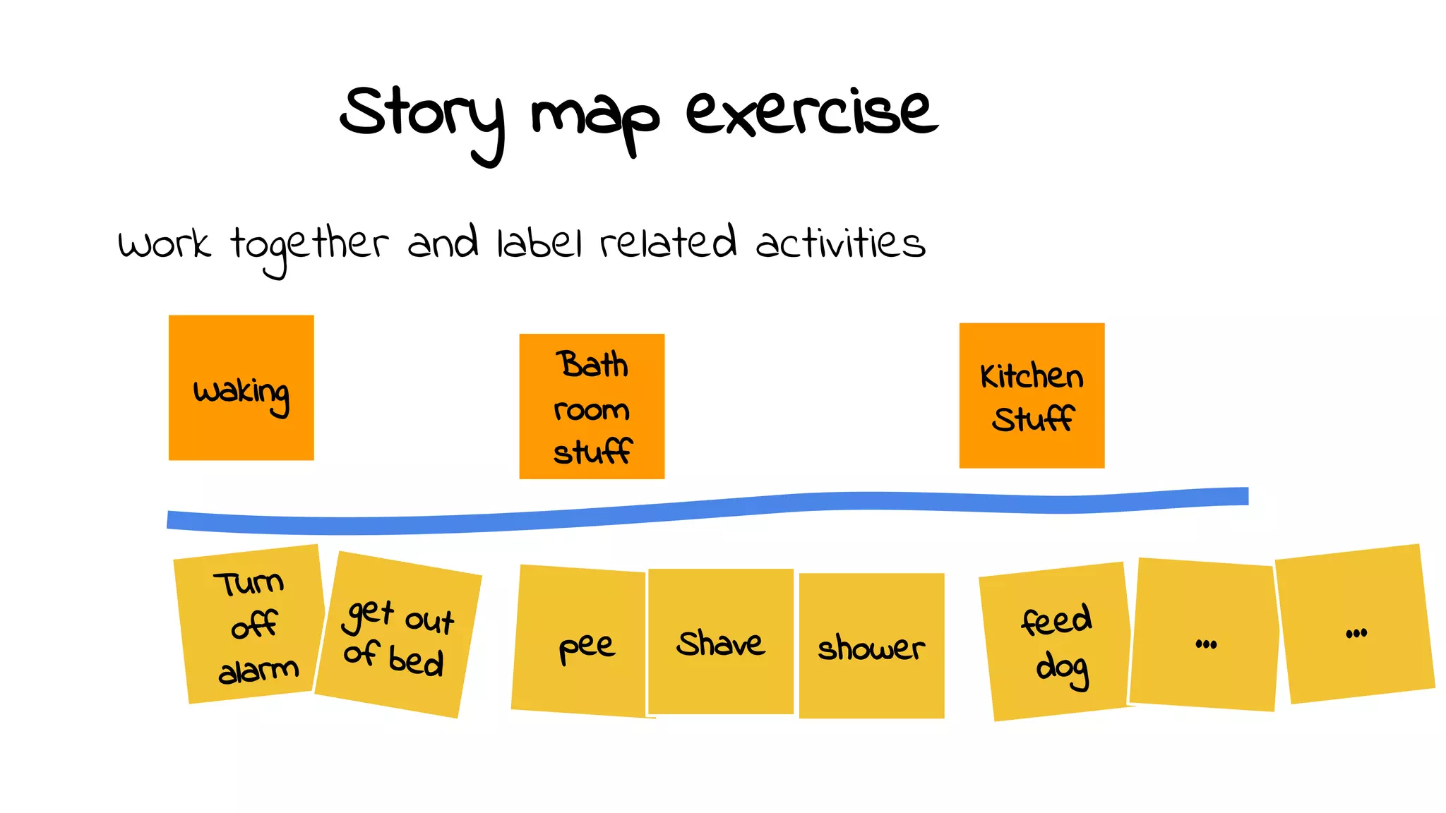 User story maps | PDF