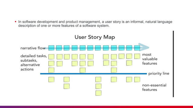 User Story Prioritization Technique.pptx User Story Prioritization Technique.pptx