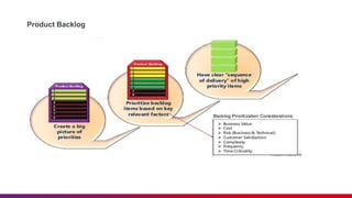 User Story Prioritization Technique.pptx