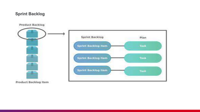 User Story Prioritization Technique.pptx