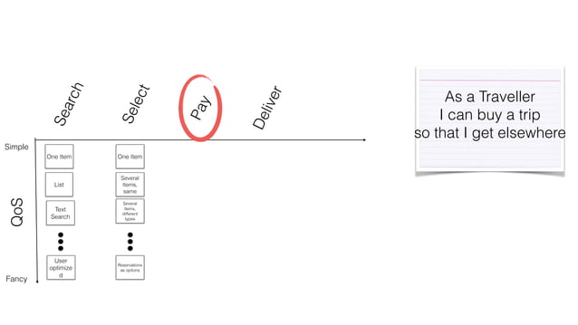 User Story Slicing - easy way to split user stories | PDF
