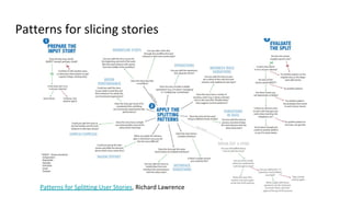 User story slicing exercise | PPT