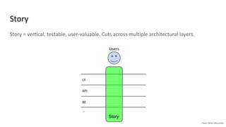 User story slicing exercise | PDF