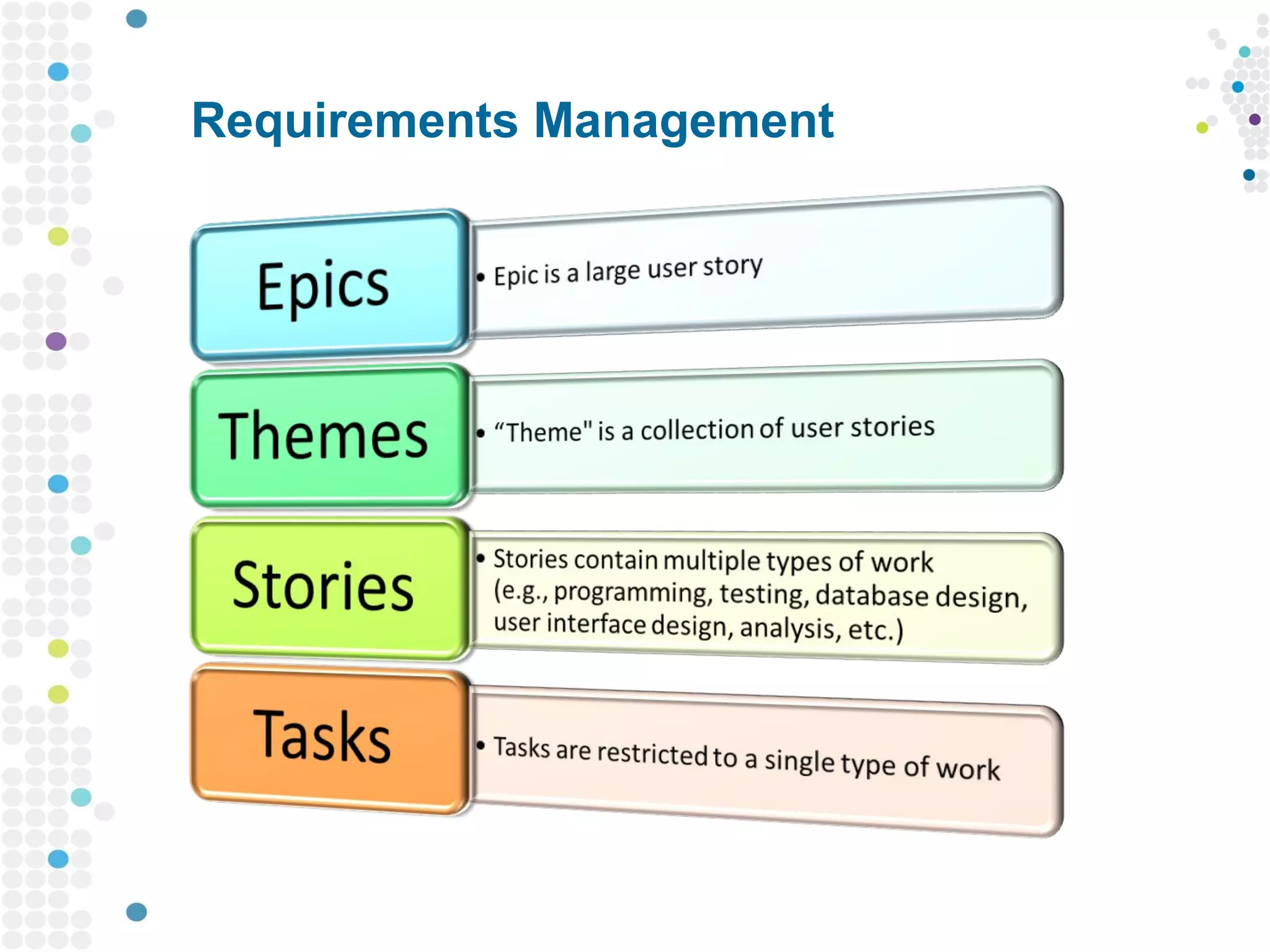 User story slicing | PPT