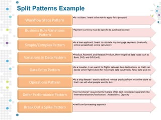 User story slicing | PPT