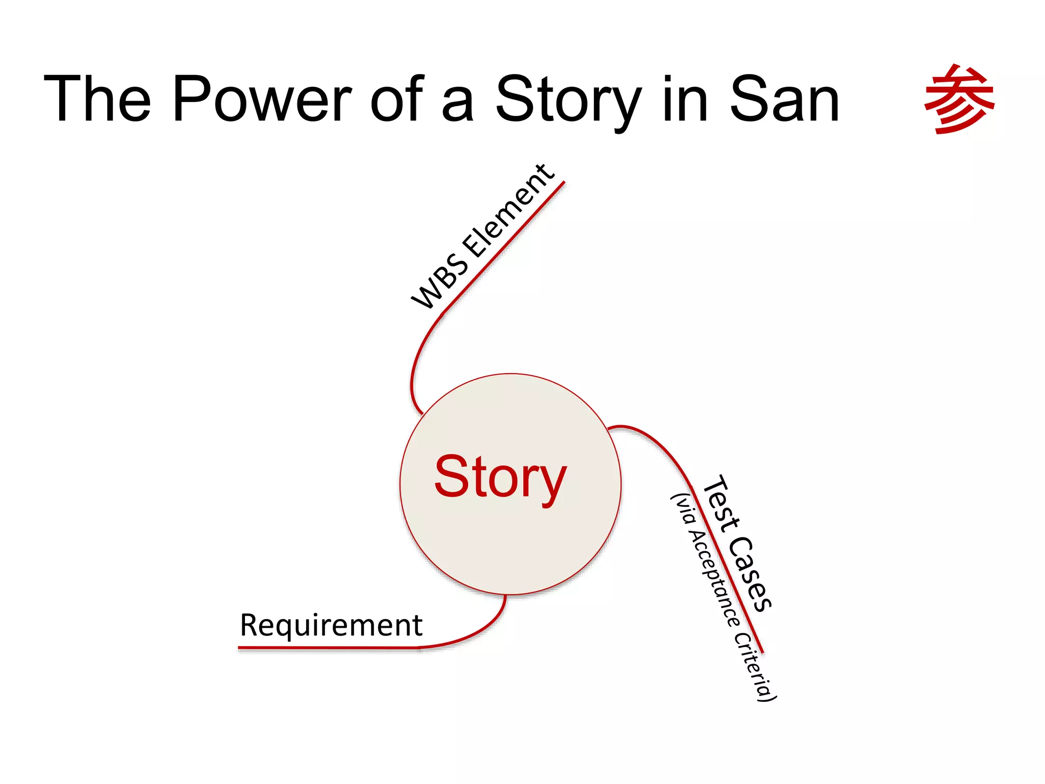 User Story Splittingpptx