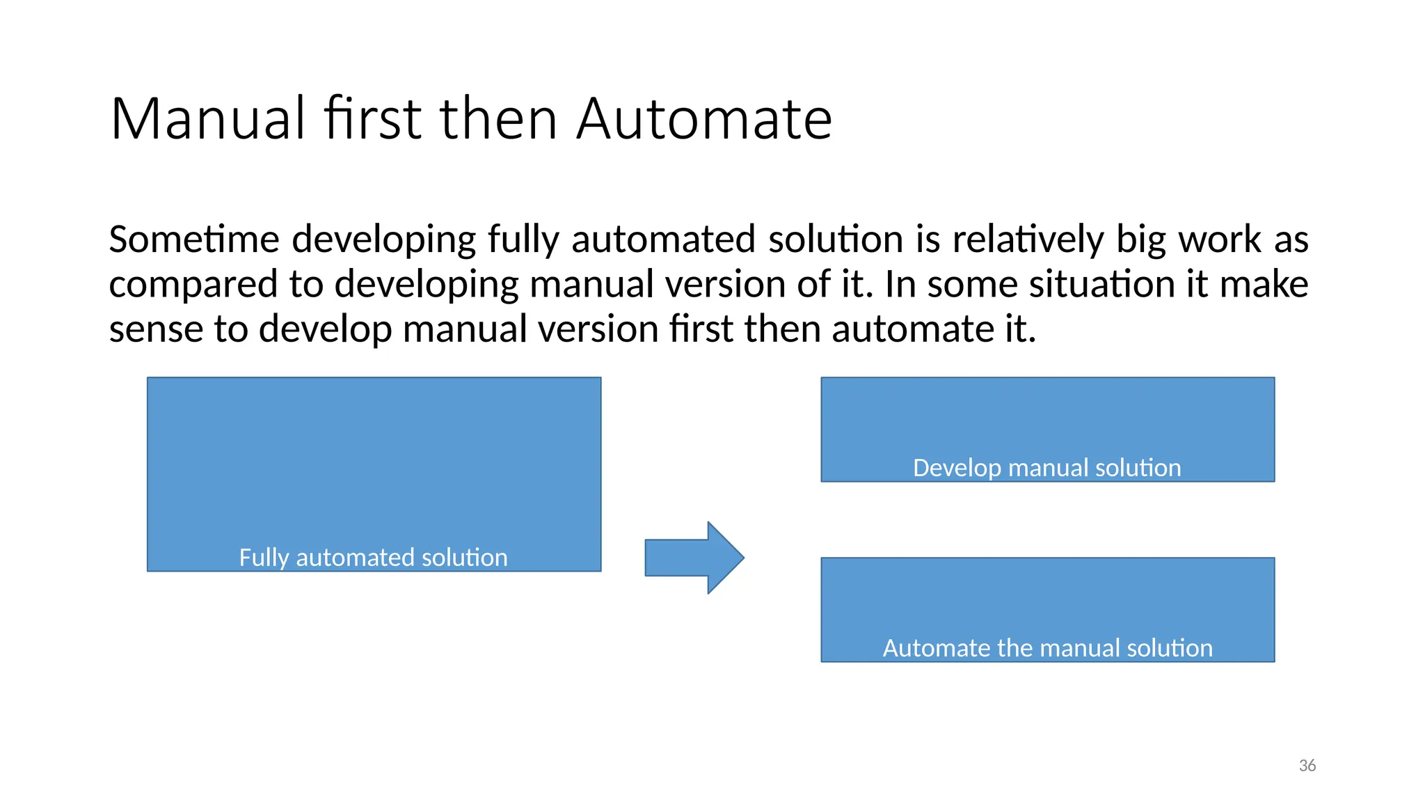 Techniques to decompose a user story Techniques | PPT
