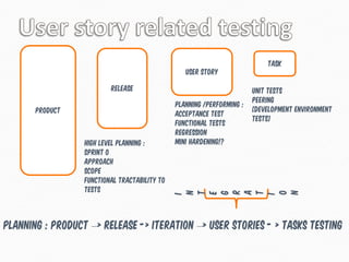 User story testing activities 3 | PDF