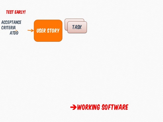 User Story Testing Activities 3 user-story-testing-activities-3