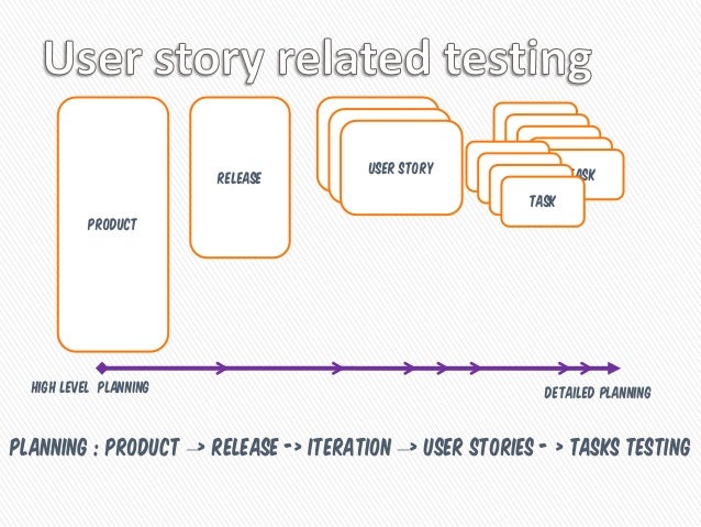 User Story Testing Activities 3 user-story-testing-activities-3