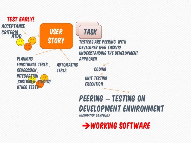 User Story Testing Activities 3 user-story-testing-activities-3