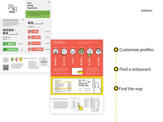 Eatsy Presentation | PDF | Bars & Restaurants | Attractions