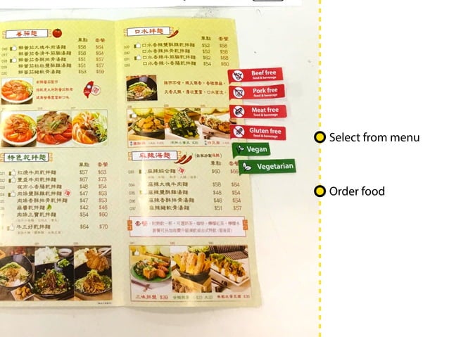 Eatsy Presentation | PDF | Bars & Restaurants | Attractions