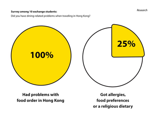 Eatsy Presentation | PPT