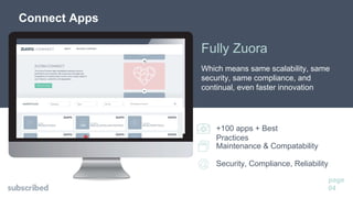 Subscribed 2017: A Beginner’s Guide To The Zuora Connect Marketplace | PPT