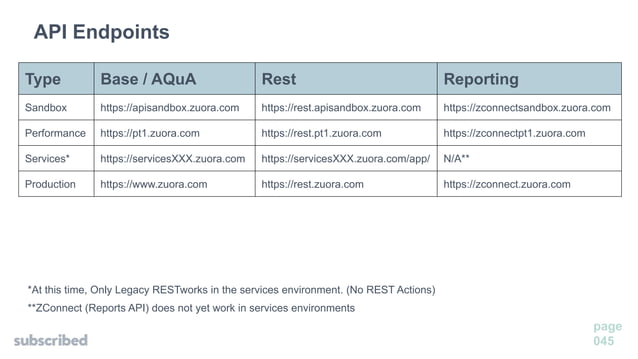 Subscribed 2017: Understanding Zuora’s API Framework | PPT
