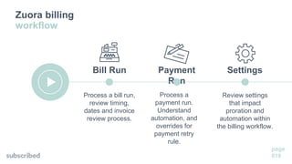 Subscribed: Zuora Functional Training & Best Practices For Beginners | PPTX