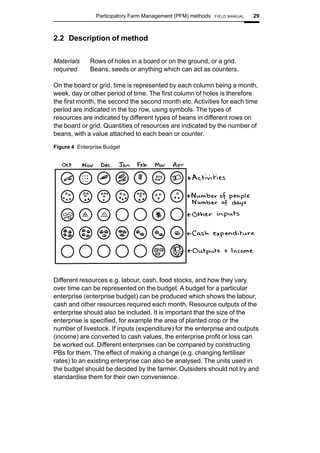 Participatory Farm Management | PDF