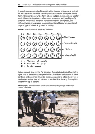 Participatory Farm Management | PDF