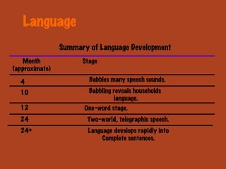 Thinking and Language | PPT