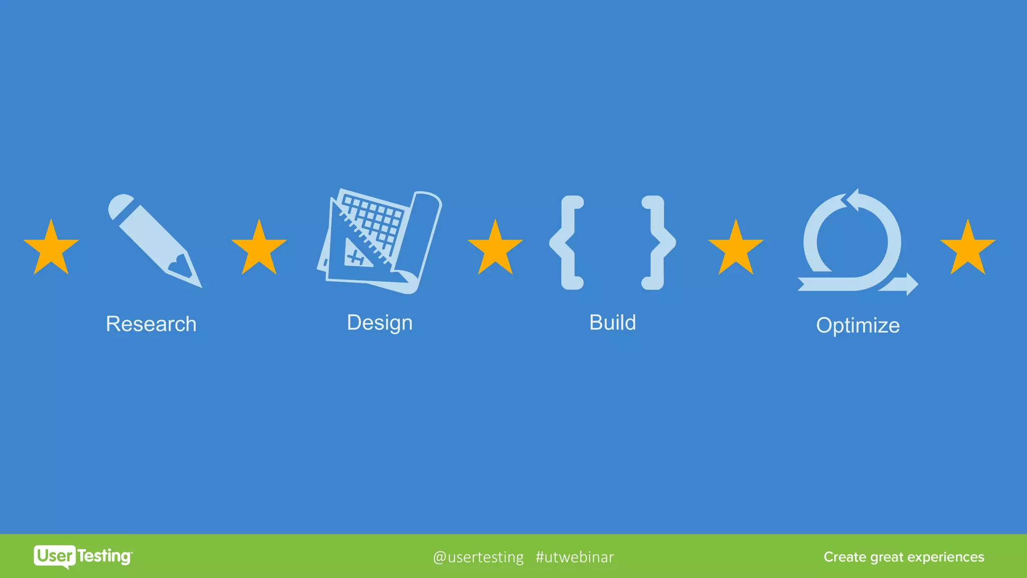 UserTesting Product Demo | PDF