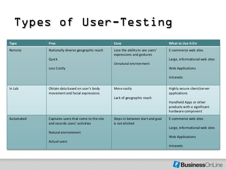 User-Testing, Testing, 1,2,3