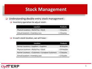 User training sample | PPT