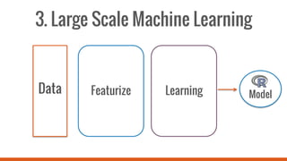 Use r tutorial part1, introduction to sparkr | PPT