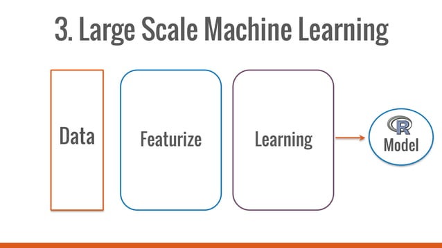 Use R Tutorial Part1 Introduction To Sparkr Ppt