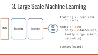 Use r tutorial part1, introduction to sparkr | PPT