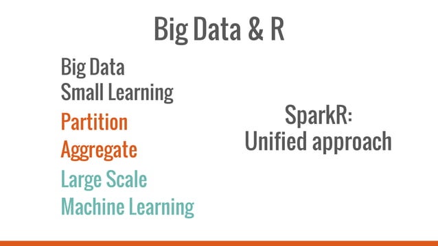Use R Tutorial Part1 Introduction To Sparkr Ppt