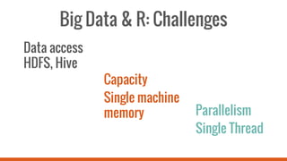 Use r tutorial part1, introduction to sparkr | PPT