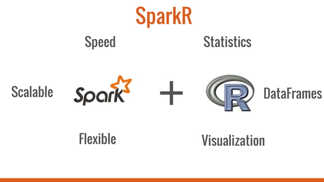 Use R Tutorial Part1 Introduction To Sparkr Ppt