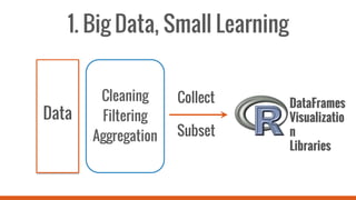 Use r tutorial part1, introduction to sparkr | PPT