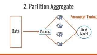 Use r tutorial part1, introduction to sparkr | PPT