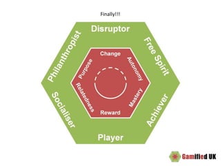 Gamification User Type Hexad Evolution | PPT
