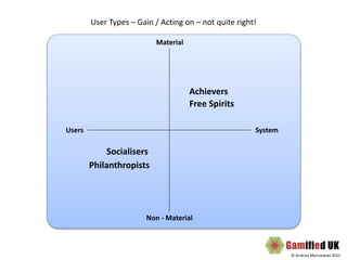 Gamification User Type Hexad Evolution | PPT