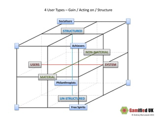 Gamification User Type Hexad Evolution | PPTX