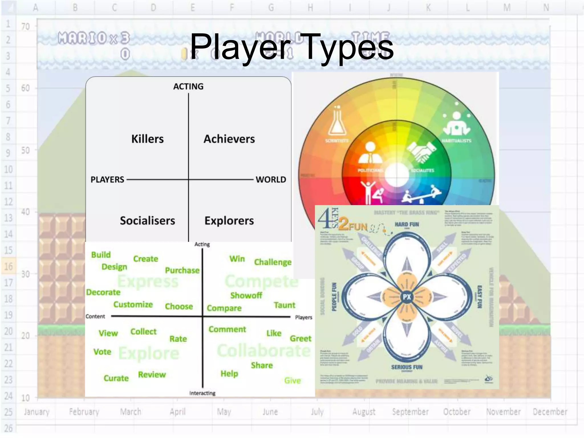 User types presentation slides for Munich Business School and HP | PPTX